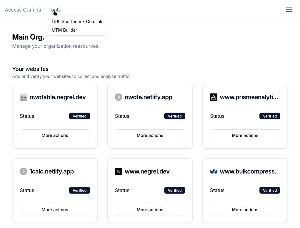 Measuring Click-Through Rates on LinkedIn: A Guide to Link Tracking